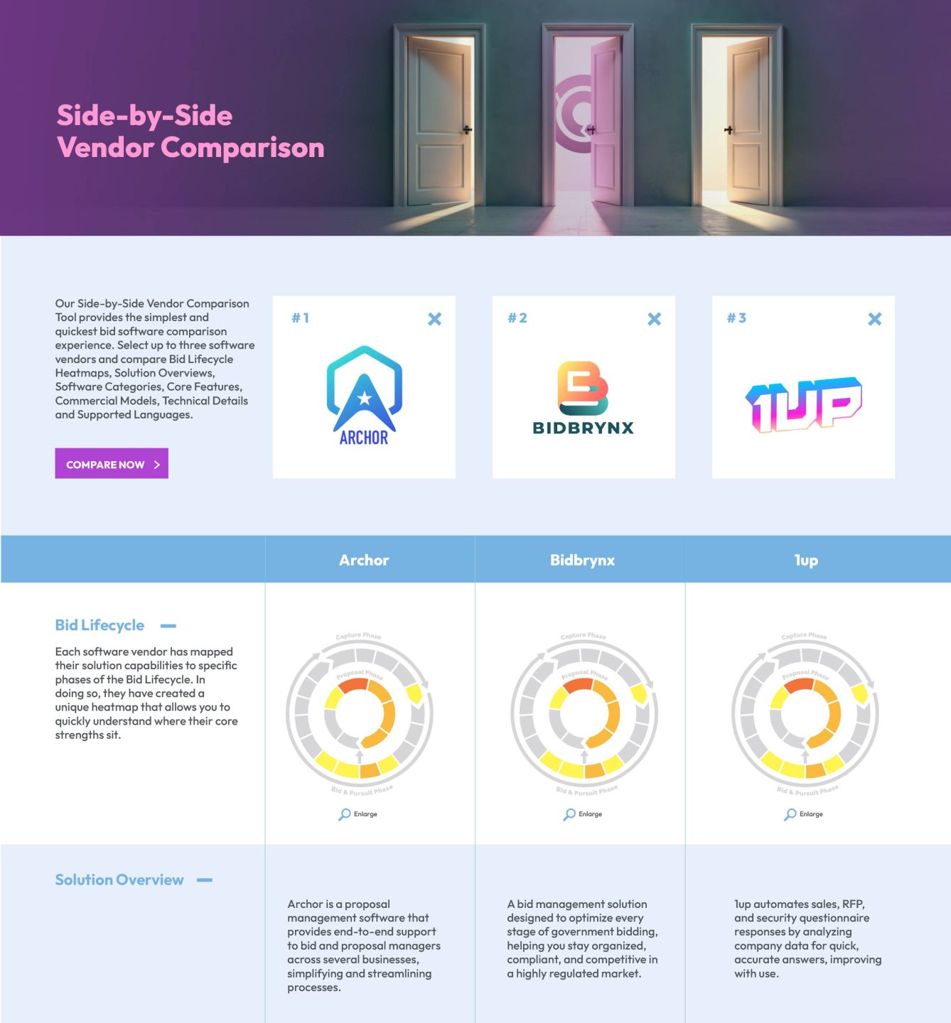 Bid Software - Search and Compare the Best Bid Software